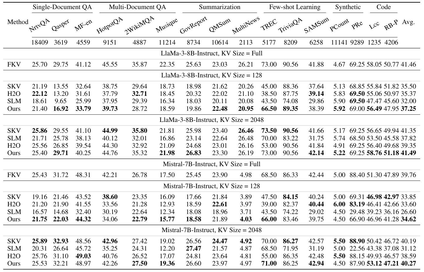 PyramidKV | clvsit 个人博客